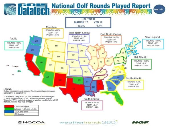 Golf Datatech Publishes March 2017 Rounds Report - JJKeegan+
